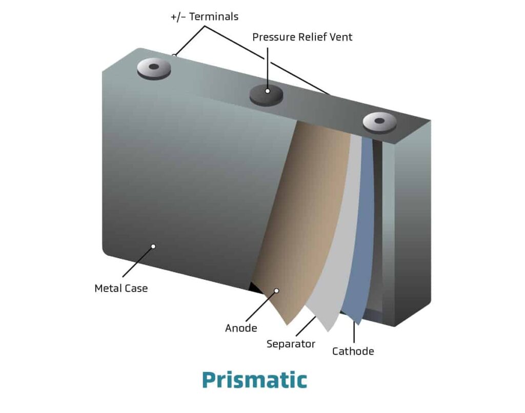 Understanding Battery Pack Cell Designs in Electric Vehicles - EV ...