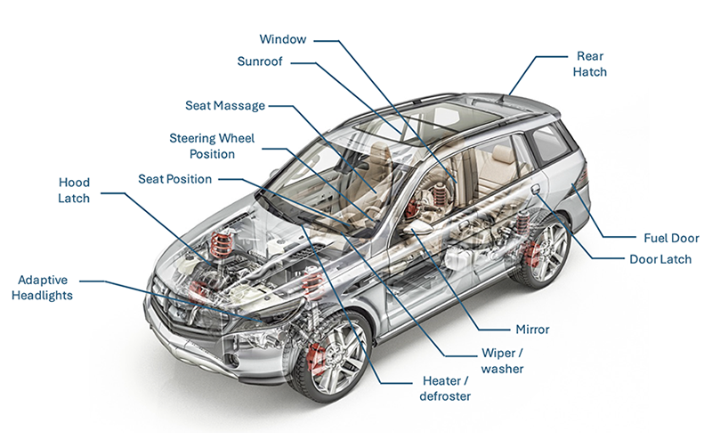Why Evs Are Transitioning To Zonal Architectures