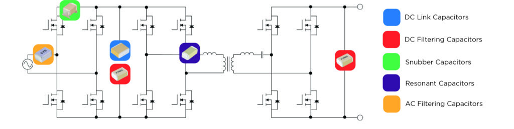 How EV innovations are shaping the future of capacitors