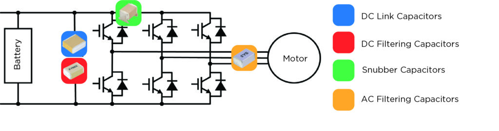 How EV innovations are shaping the future of capacitors