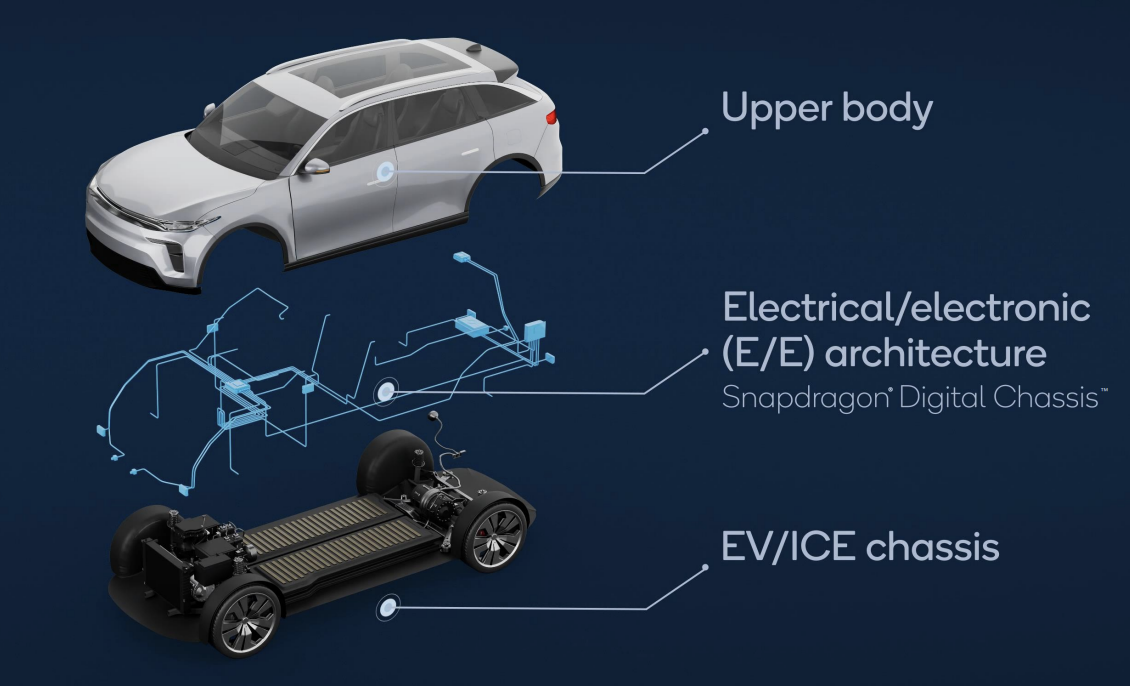 BMS diagnostics with real-time data and AI integration - EV Engineering ...