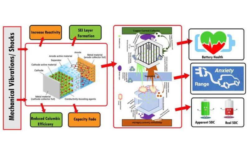 What-mechanical-tests-ensure-ev-battery-safety-and-reliability