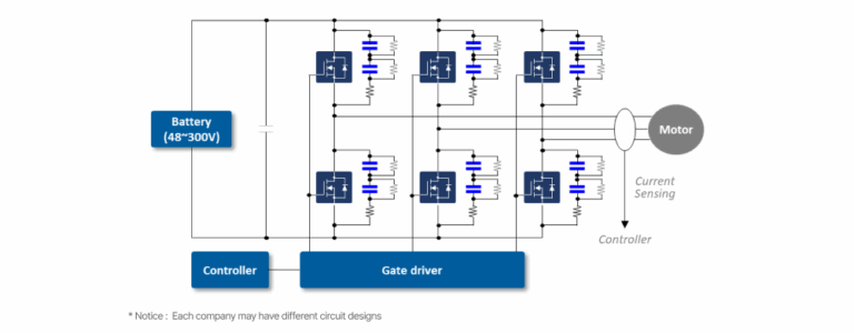 Automotive-grade MLCC designed for high-voltage hybrid EV inverters ...
