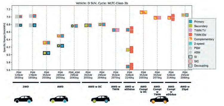 How-do-different-drivetrain-configurations-affect-ev-range