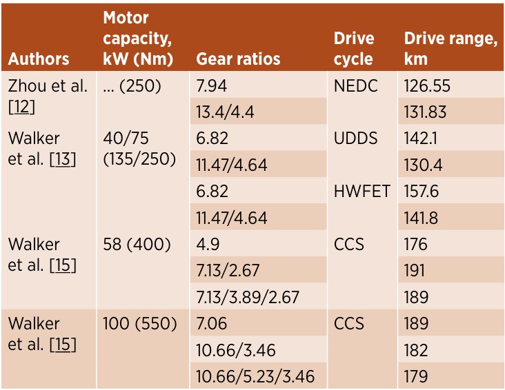 How-do-different-drivetrain-configurations-affect-ev-range