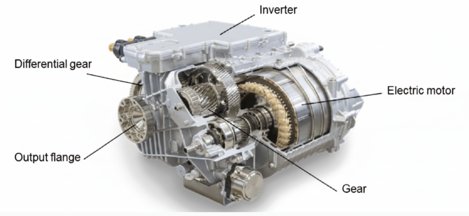 How integration is reshaping EV propulsion systems - EV Engineering ...