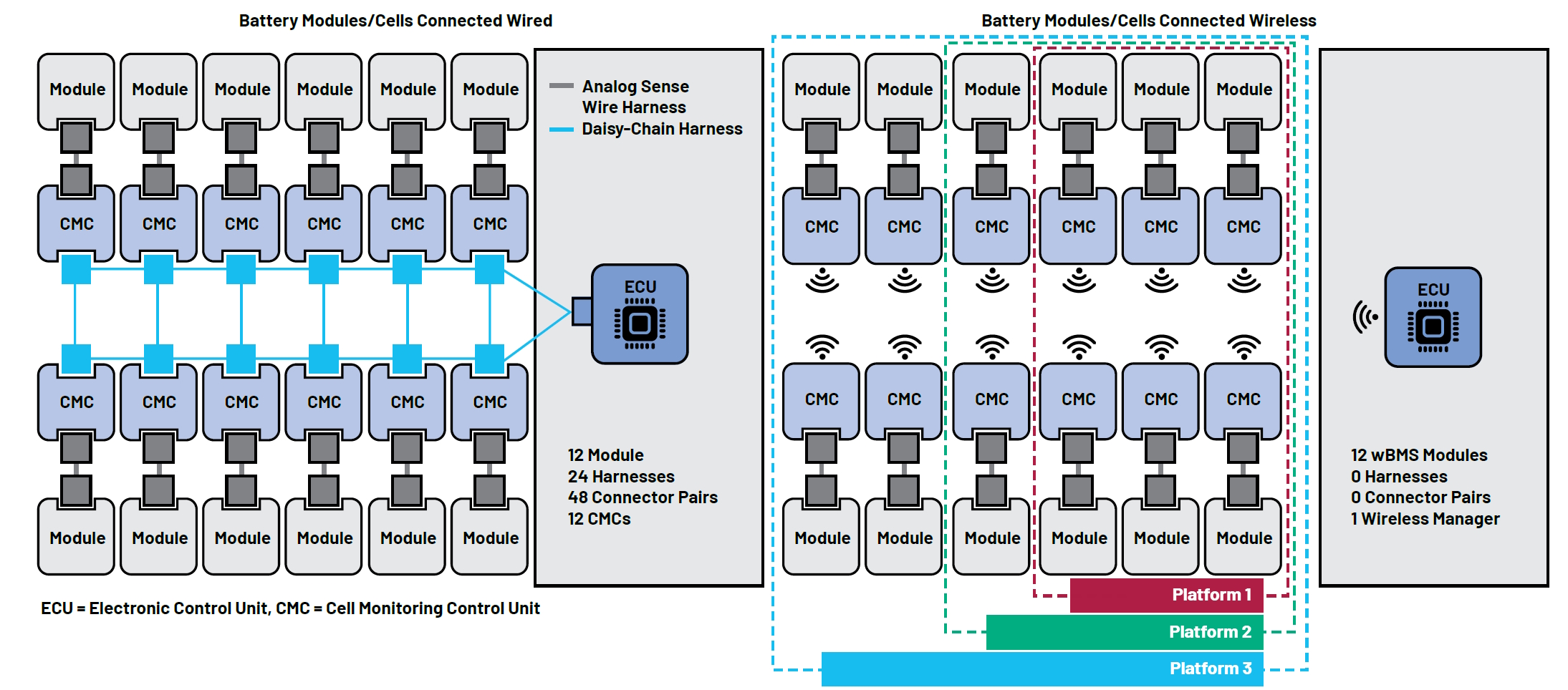 What’s a sustainable wiring harness?